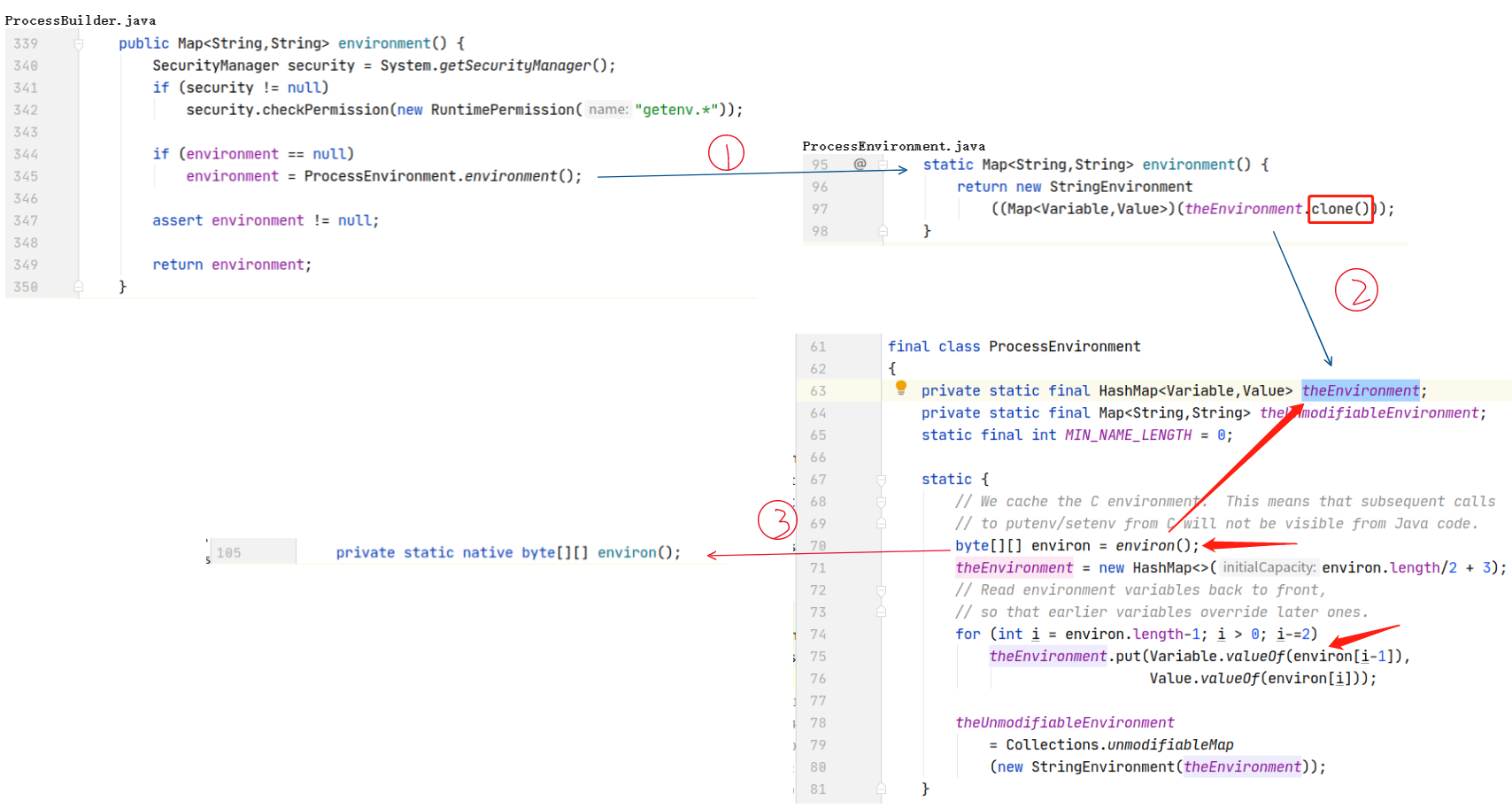 Java Shell Greenhathg Blog